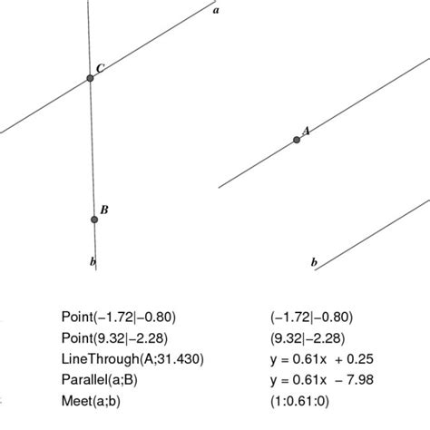 Intersecting Lines On Euclidean And Projective Planes Download Scientific Diagram