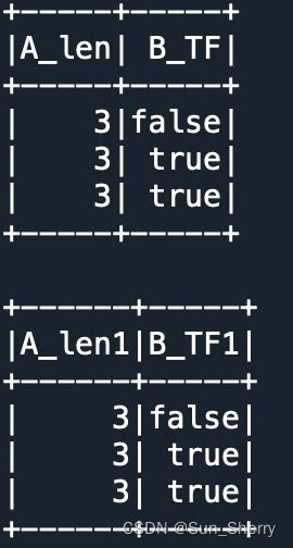 Pysparkdataframe及其常用列操作pyspark Dataframe Csdn博客