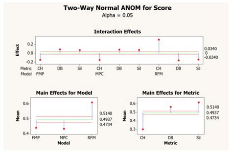 Enhancing Retail Transactions A Data Driven Recommendation Using Modified Rfm Analysis And
