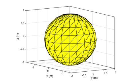 Shapesphere Create Sphere Centered At Origin Matlab Mathworks América Latina