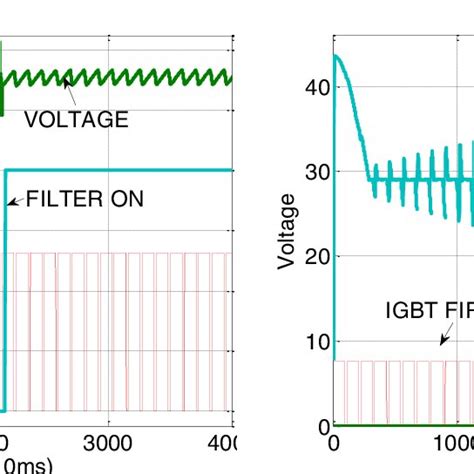 Hardware Rlc Filter Result Figure 9 Software Filter Result Download