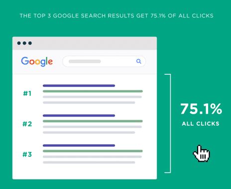 Données structurées en SEO le guide complet