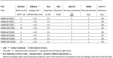IEC Inlet With Fuses Lighted AC Filter Communication Audio 220VAC 50 60Hz CW2B 1A 3A 6A 10A TL