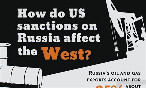 Western Sanctions Maelstrom Global Times
