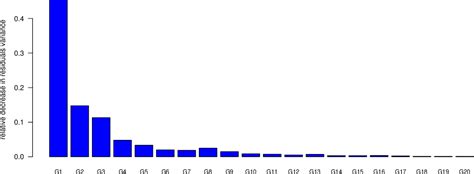 Figure From Clustering Of Variables For Enhanced Interpretability Of Predictive Models
