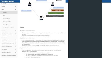 Fixed Logo Header Bar Is Overlapped By Content When Scrolling In Redoc