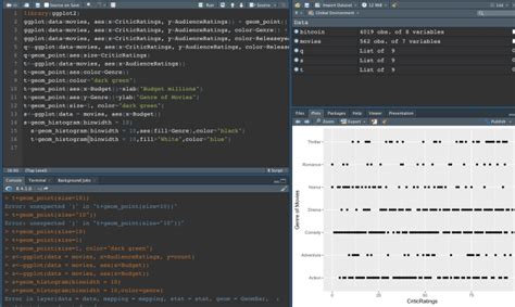 visualise and draw meaningful insights from your data by wilson11111