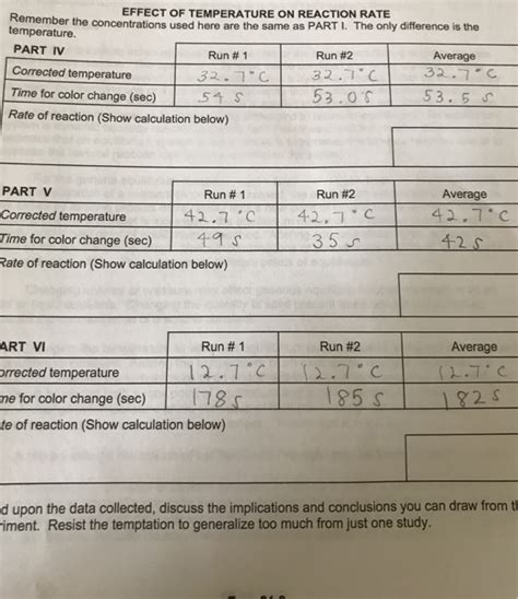 Solved How Would I Calculate The Rate Of Reaction And Use Chegg Com