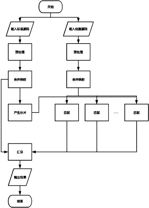 Llvm Low Level Virtual Machine Based Cloning Code Detection Method Eureka Patsnap