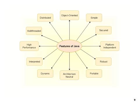 Chapter 1 Introduction Ppt