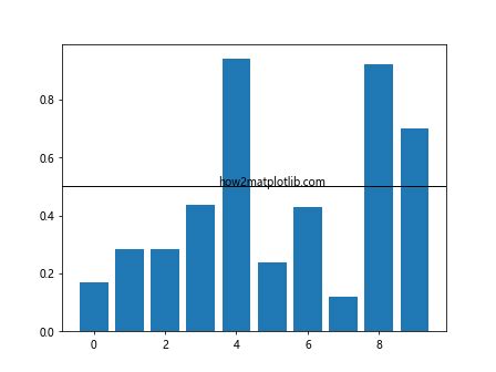 Matplotlib axhline 的详细介绍与应用 极客教程