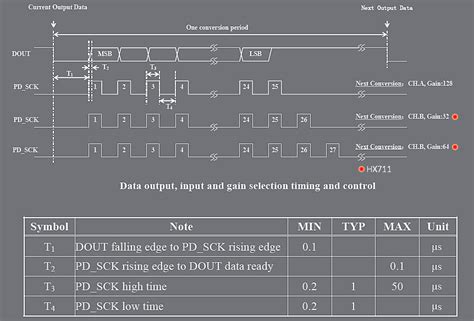 Pressure Sensor Guide ElectroSchematics