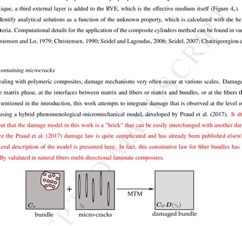 The Bundle Initially Is Transversely Isotropic Elastic Material At