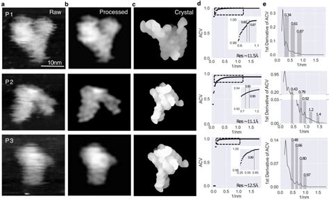 Figure 2 From Determining Structures Of Individual Rna Conformers Using