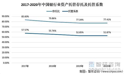 2021年中国资产托管行业市场规模竞争格局及发展趋势分析工商银行市场规模占比最大 图 一概述资产托管业务是指具备一定资格的商业银行作为