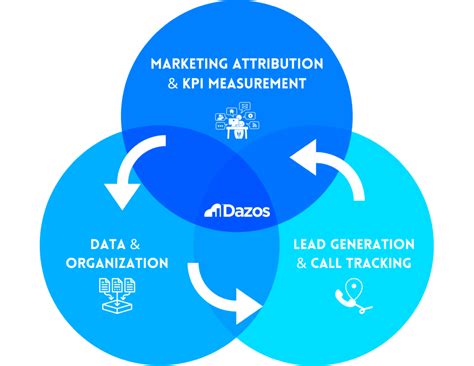 Rehab Crm Platform Dazos