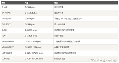 Mysql数据类型tinyint年龄 Csdn博客