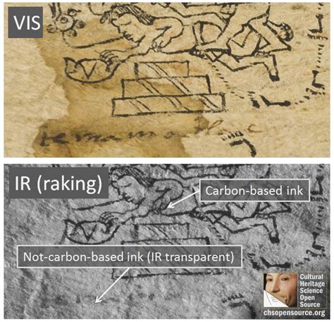 Codex Xolotl And Mapa Quinatzin Technical Photography Of Aztec