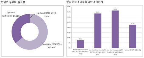 우리는 외계인이 아니다 국내 이공계 대학원 유학생 환경 조사 결과 숲사이 이야기