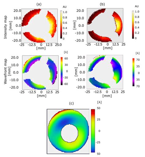 Sensors Special Issue Euv And X Ray Wavefront Sensing