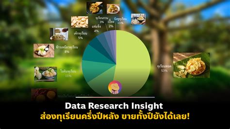 Data Research Insight ส่อง ทุเรียน ครึ่งปีหลัง ขายทั้งปียังได้เลย