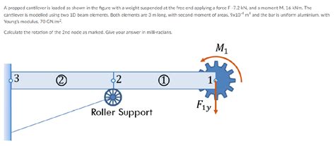 Solved A Propped Cantilever Is Loaded As Shown In The Figure
