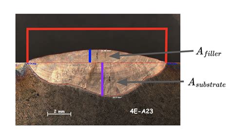 Github Dansichiweldcharacterization Research On Automated Computer