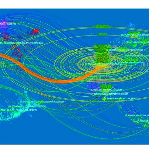 Dual Map Overlay Of Journals In The Field Of Deep Learning Application
