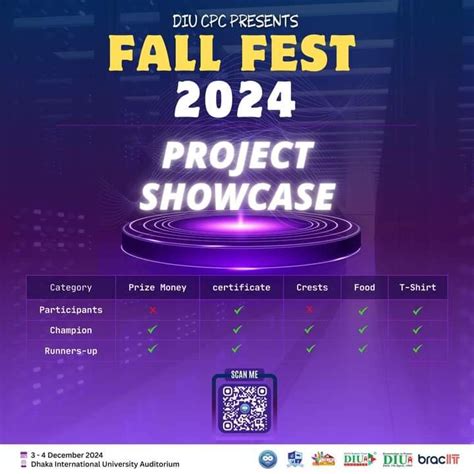 Fallfest2024 Diucpc Technology Innovations Networking Careeropportunities Diu Diu