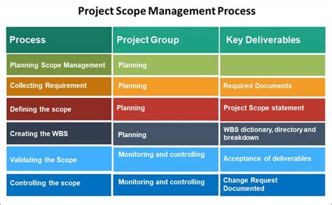 Mastering Project Scope Statement A Detailed Guide For Project Managers Project Management