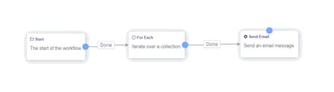 Foreach And While Missing Iterator In Designer · Issue 339 · Elsa Workflowselsa Core · Github