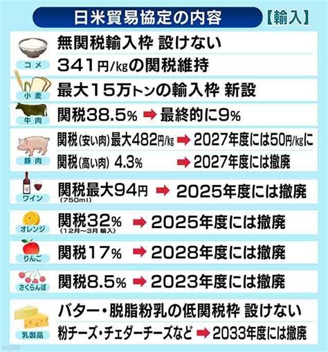 🗾黒星★新聞【life・暮らし】《日米・新貿易協定》牛肉・豚肉が大陸並みに安く⚡️来年1月1日・発行🎉 🦁髭塗れ ️編集長のブログ 楽天ブログ
