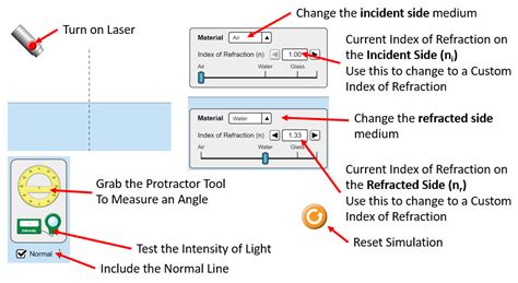 Snells Law Mini Lab Stickman Physics