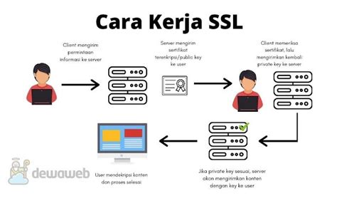 Pengertian Open Ssl