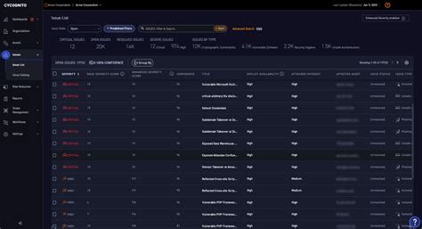 Cycognito Recognized As Leader In The Gigaom Radar For Attack Surface