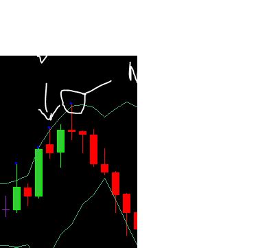 Just A Simple Editing Or Coding Of An Mq4 Indicator Need To Put Arrows
