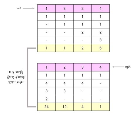 11 Product Of Array Except Self