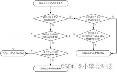 ipv6地址概述了解ipv6地址 阿里云开发者社区