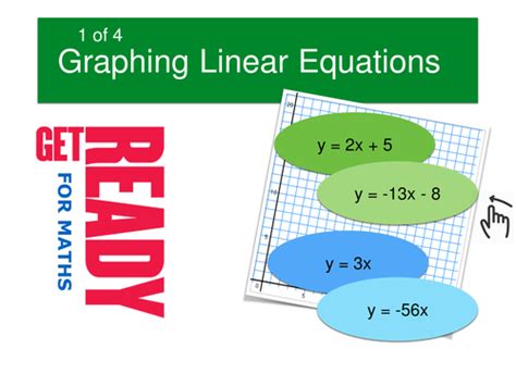 Graphing Linear Equations For Powerpoint Try Free Teaching Resources