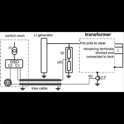 Impulse Voltage Testing At ₹ 20000 In New Delhi Id 2854703997155