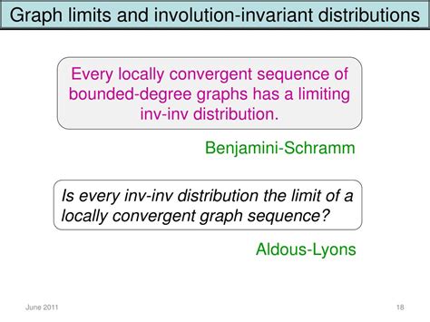 Ppt Graph Limit Theory An Overview Powerpoint Presentation Free