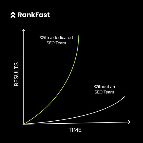 How Seo Experts Can Help Your Business Rankfast Seo Company Posted