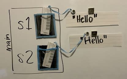 Comparing Objects CSAwesome V