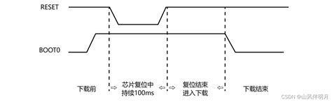 Ch340各型号区别与ch340x串口下载外围电路 Csdn博客