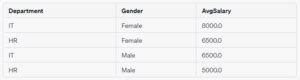 Using Sql Group By With Multiple Columns Solved Golinuxcloud