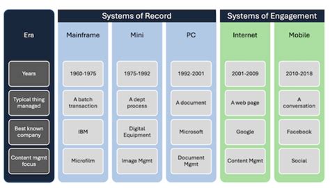 The 5 Steps To Starting A Records Management Program Document