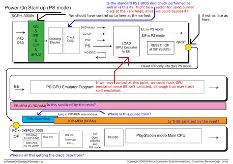 PS2 S Builtin PS1 Functions Documentation PSX Place