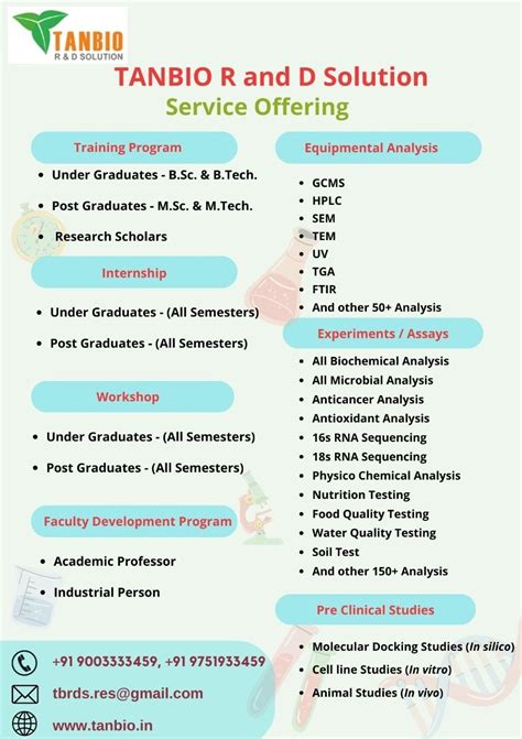 Dr Purushothaman Balakrishnan Posted On Linkedin