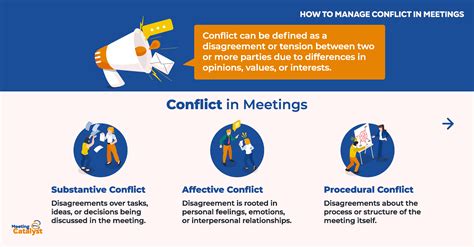 How To Manage Conflict In Meetings