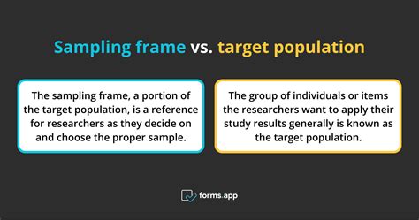 Examples Of Effective Sampling Frame In Research Studies